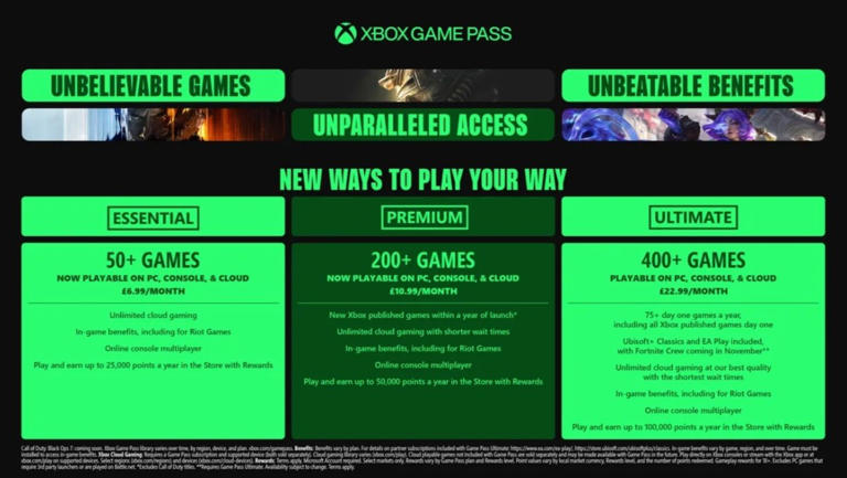 XBOX Sets 50 Percent Price Hike for Game Pass Ultimate