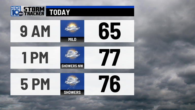 10/7/2025: Rain and cooler temps on the way