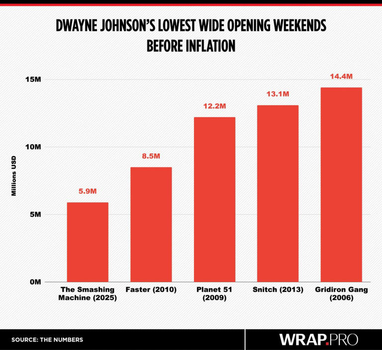 Dwayne Johnson's Dramatic Weight Loss: Why The Rock Is Trading Muscle ...