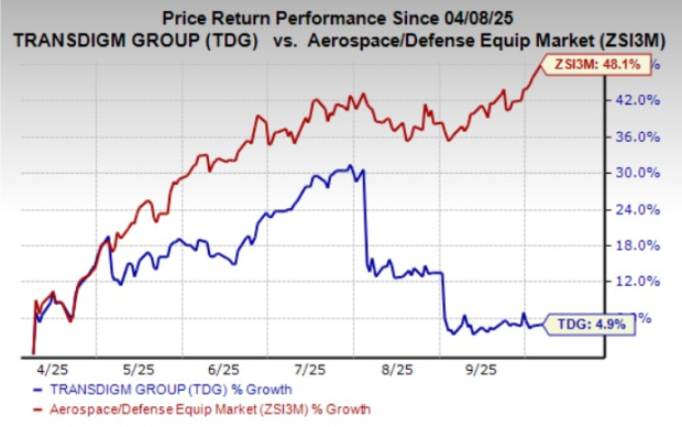 TransDigm Buys Simmonds Precision Products for $765M, Boosts Portfolio