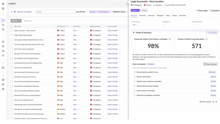 IT Security Awards 2025: SentinelOne, CrowdStrike, Darktrace und ...