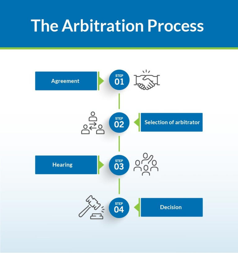 Key benefits of using arbitration for business disputes