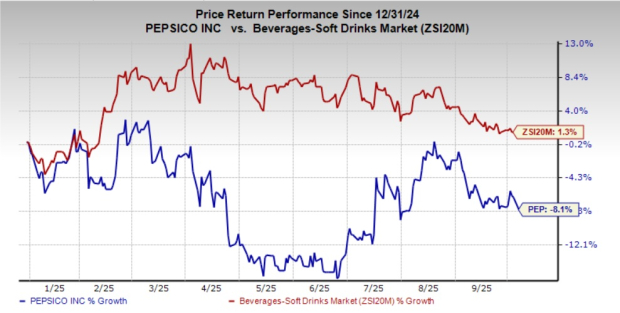 Macro Slowdown Looms: Can PepsiCo's Diversification Shield Earnings?