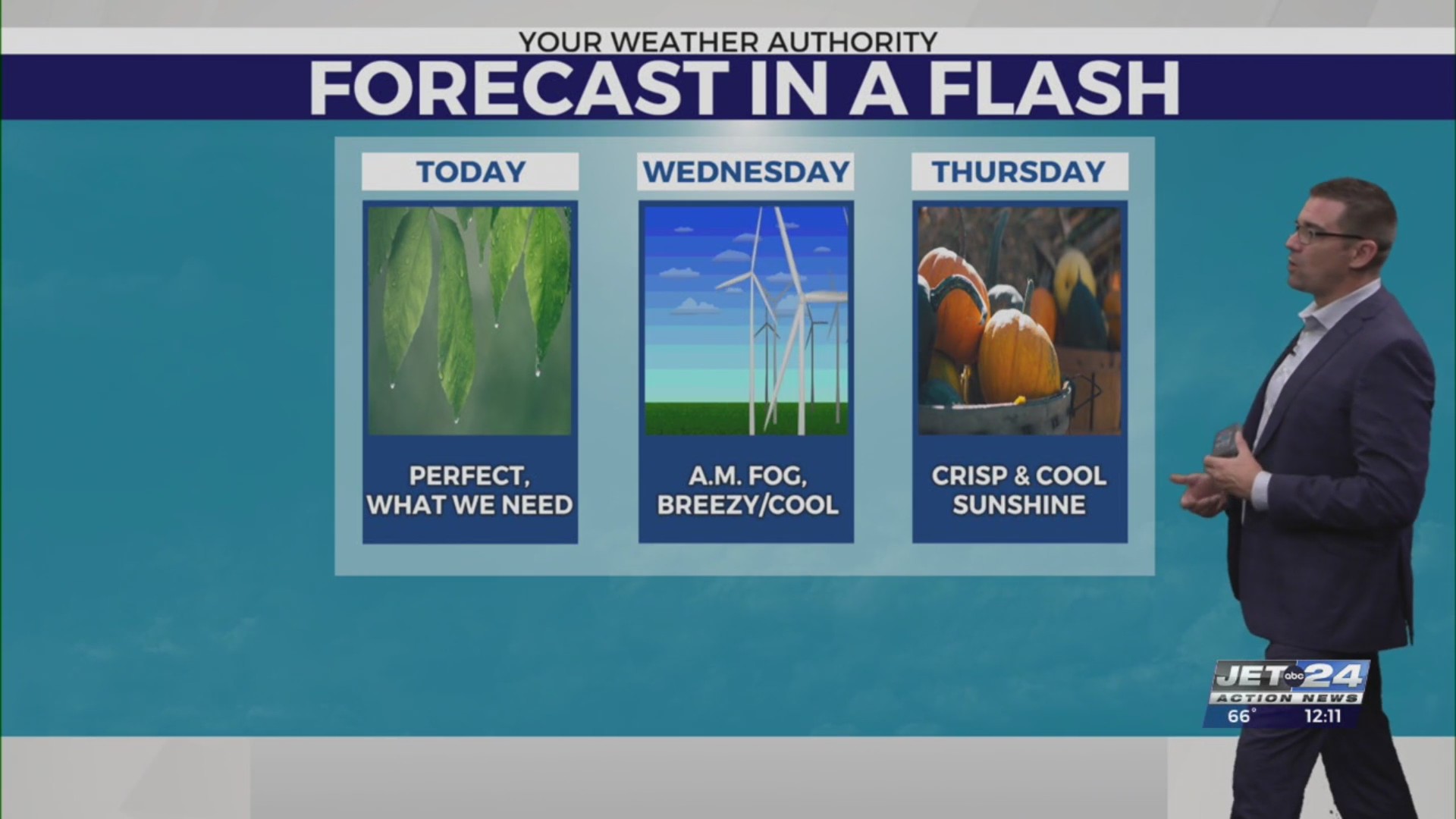 Craig's PM/Evening weather forecast