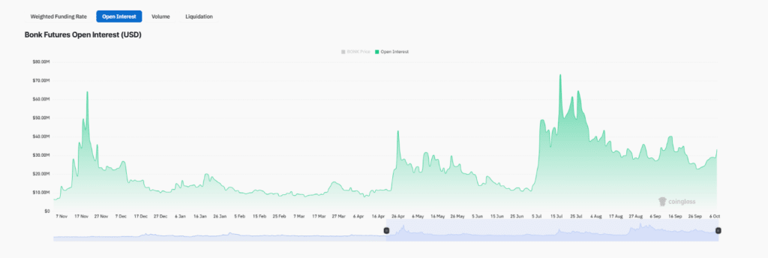 BONK price breakout: double-bottom pattern and ETF buzz fuel bullish ...