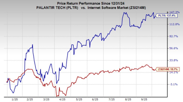 Palantir Foundry: Driving the Next Wave of Enterprise Intelligence