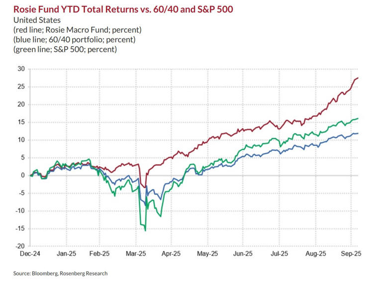 Here are the holdings in the market-beating 'sleep at night' fund of a ...