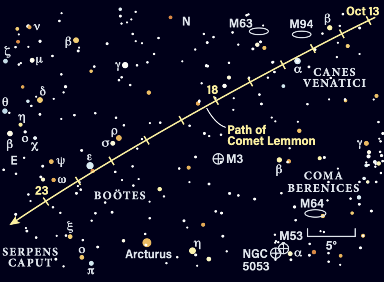How to see Comet Lemmon