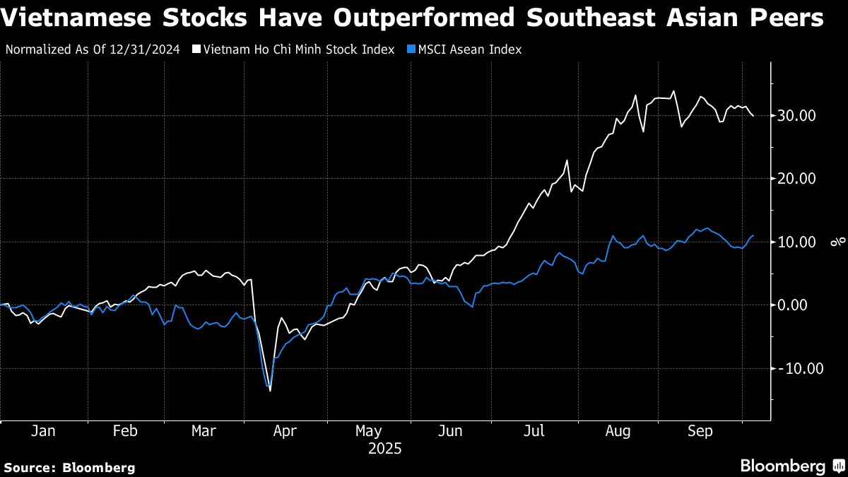 Vietnam Sets Sights on MSCI After Clinching FTSE Russell Upgrade