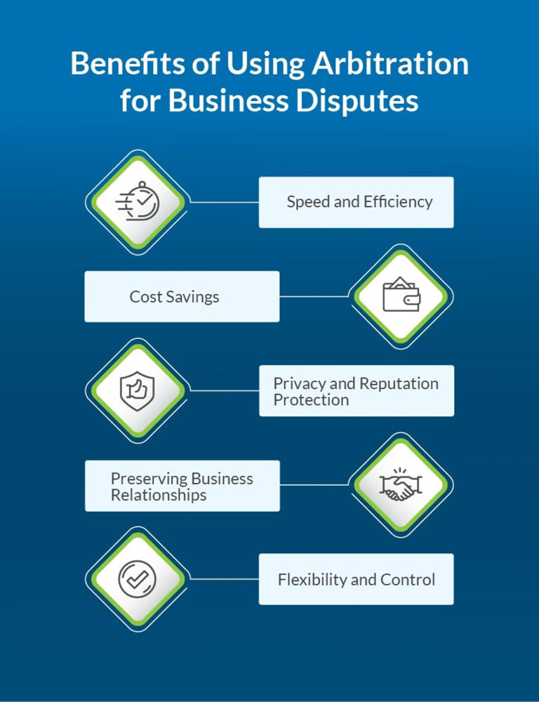 Key benefits of using arbitration for business disputes
