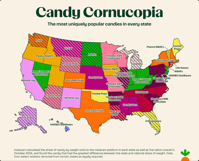 What is Arizona's favorite Halloween candy? The answer might surprise you