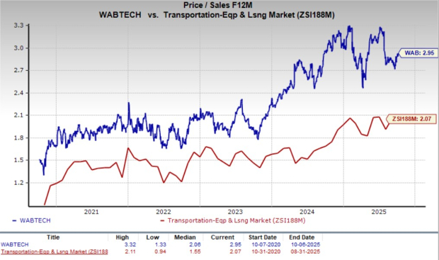 Should Investors Buy Wabtec Stock Despite Its Higher Valuation?