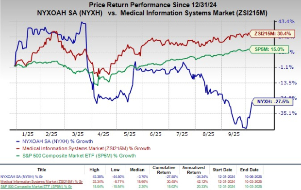 Nyxoah Shares Rise on First U.S. Commercial Use of Genio System