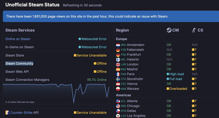 Steam is rebounding after an outage – here's everything we know about ...