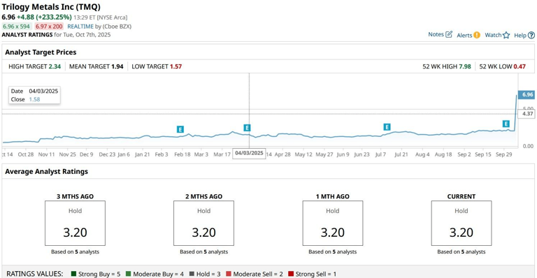 Trump Just Took a 10% Stake in Trilogy Metals. Should You Buy TMQ Stock ...
