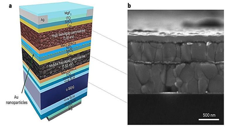 Record-setting perovskite solar cell endures 200 cycles and retains 95% ...