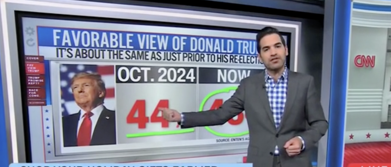 CNN’s Harry Enten Says Majority Of Americans Believe Trump Is ...