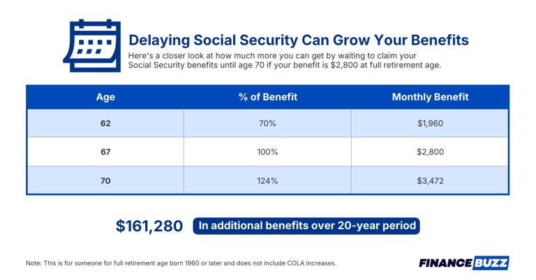 This Is the Average Social Security Benefit for Someone Age 75