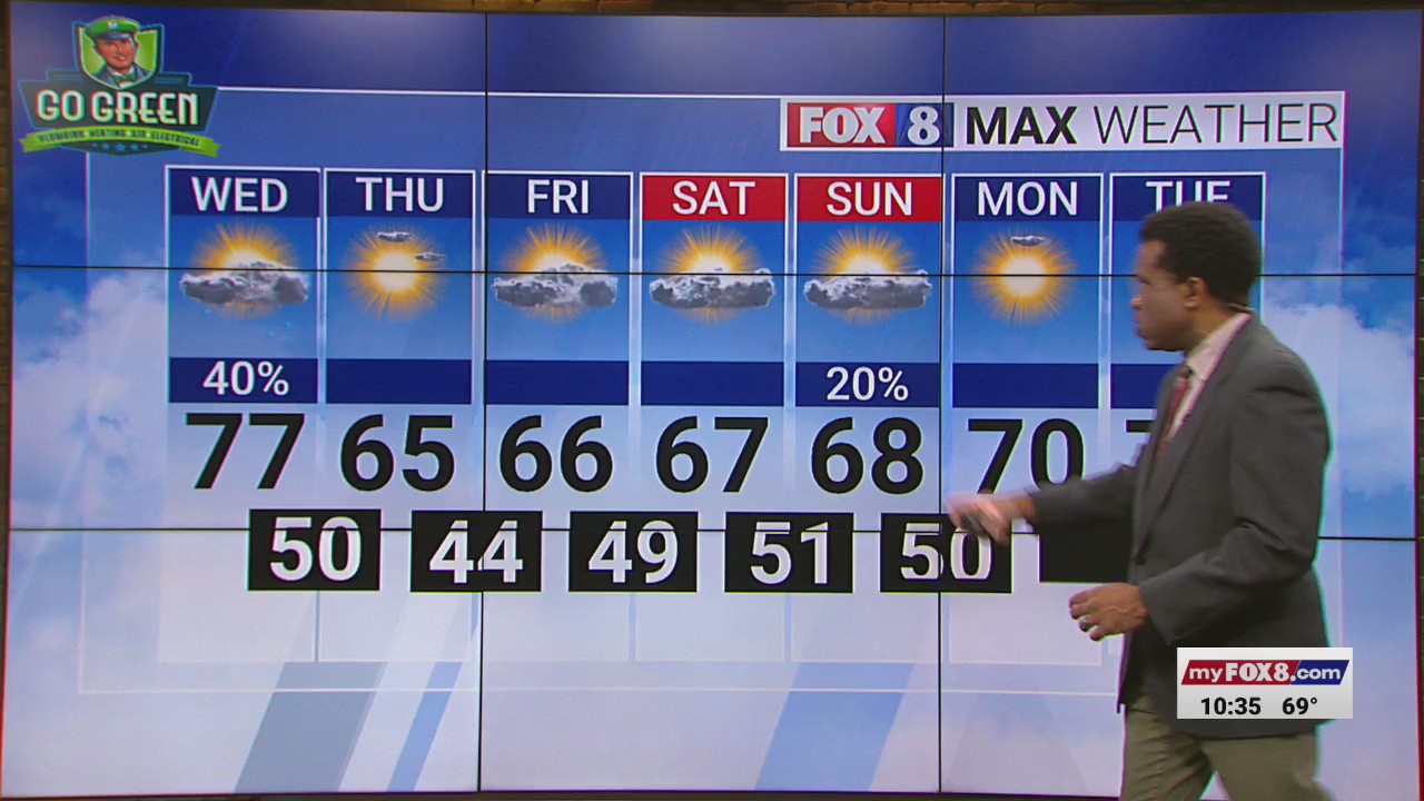 40% chance of rain Wednesday; high of 77