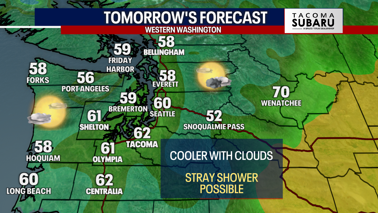 Seattle weather: Cooler with more clouds Wednesday