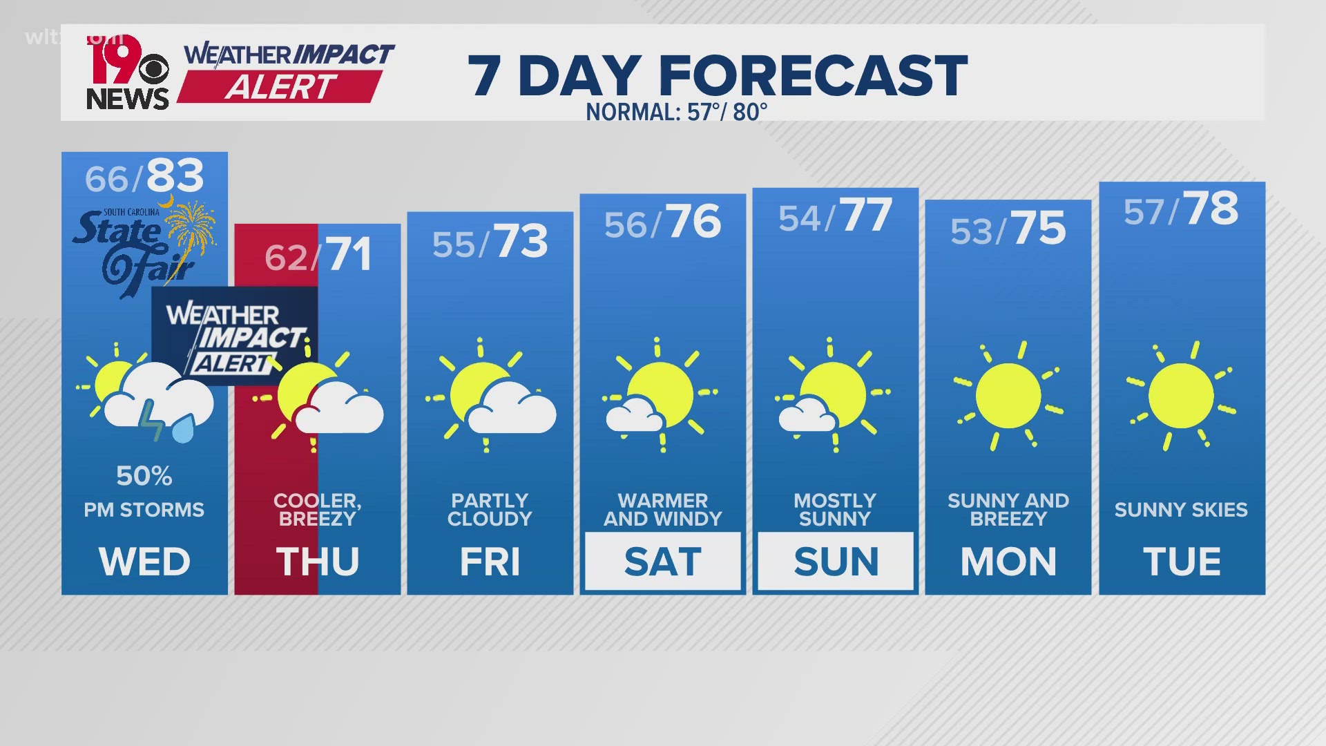 Mostly cloudy Wednesday morning, then a chance for showers and storms ...