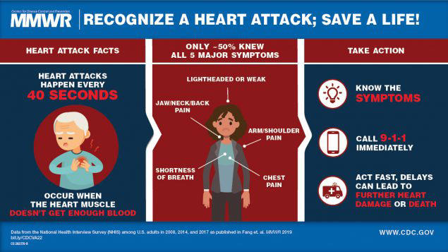 Huge Study Links 99% of Heart Attacks And Strokes With Four Risk Factors
