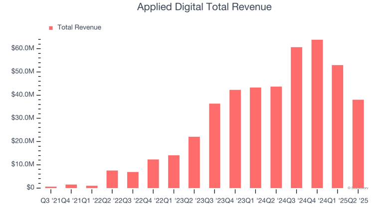 Applied Digital (APLD) To Report Earnings Tomorrow: Here Is What To Expect