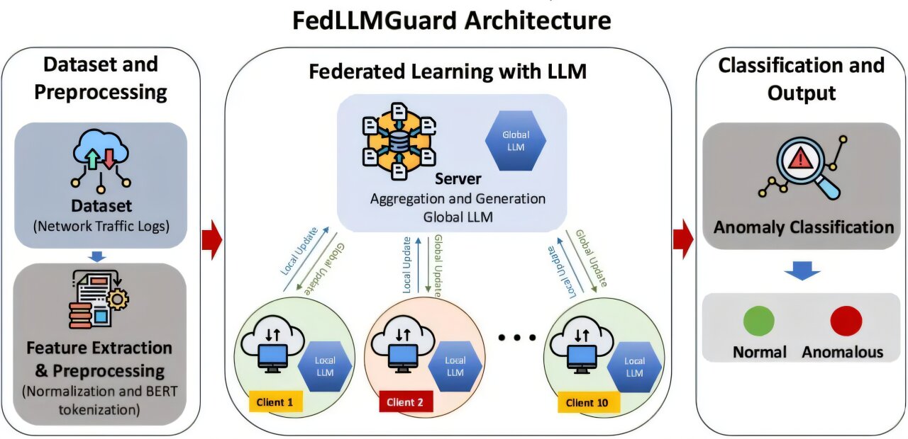 Cyber defense innovation could significantly boost 5G network security