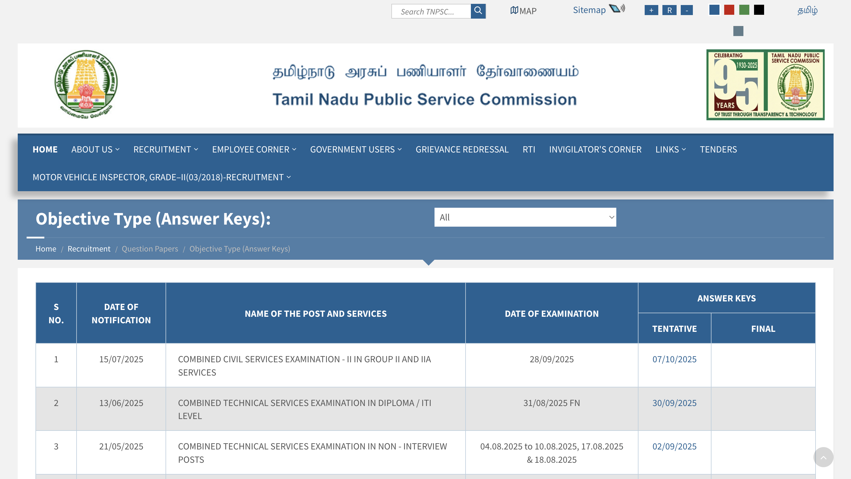 TNPSC Group 2 answer key 2025 released: Direct link to check response ...