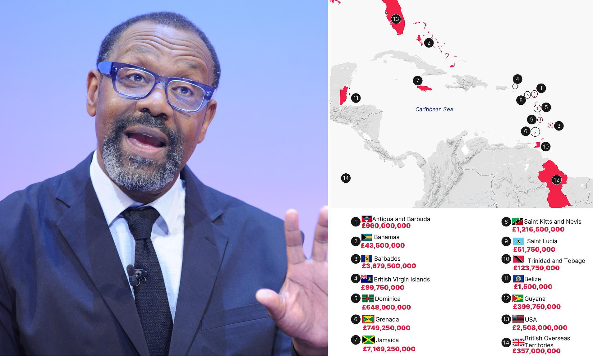Lenny Henry's 'robin hood tax' to raise £18trillion for slavery ...