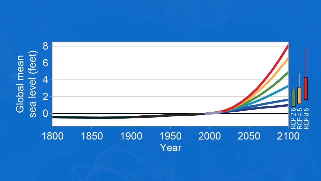 Sea Level Rise: Why It's Accelerating Explained