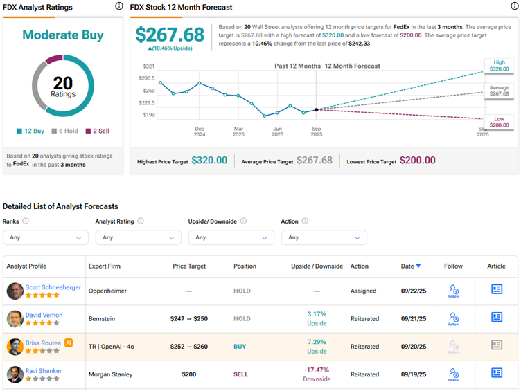JPMorgan Downgrades FedEx Stock (FDX) to Hold on Freight Business ...