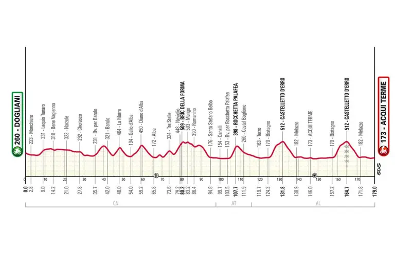 Voorbeschouwing Gran Piemonte 2025 | Zonder Pogacar toch een UAE-show ...