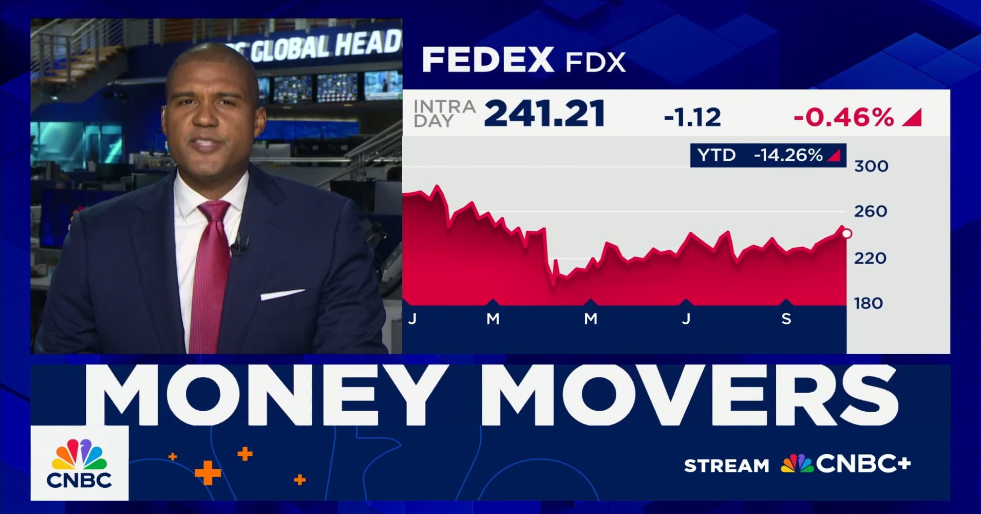 J.P. Morgan downgrades Fedex, freight stocks under pressure