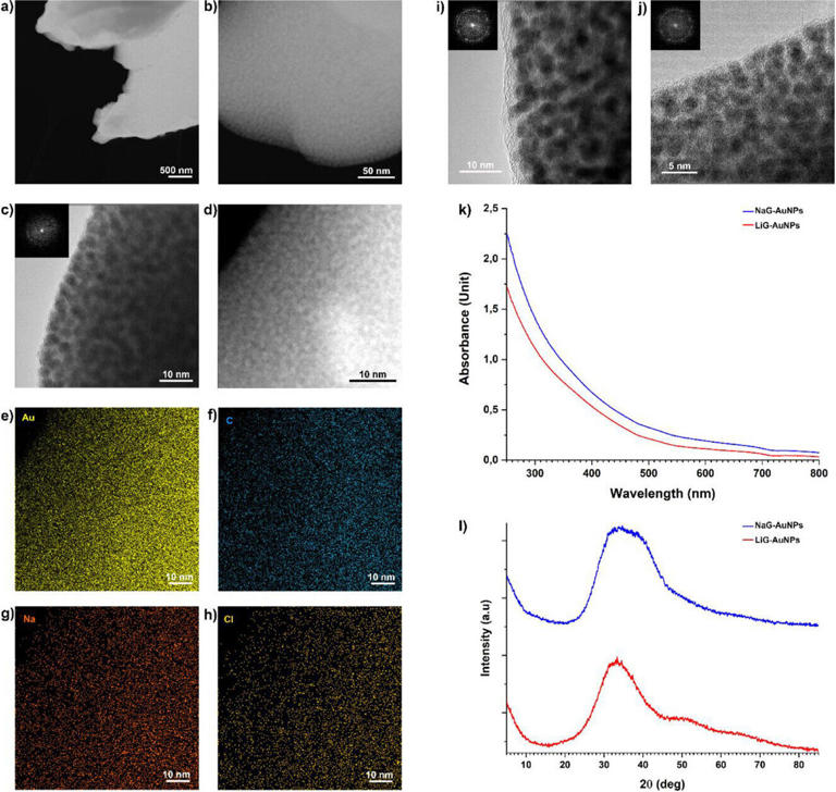 Nasal spray with gold nanoparticles delivers targeted treatment to the ...