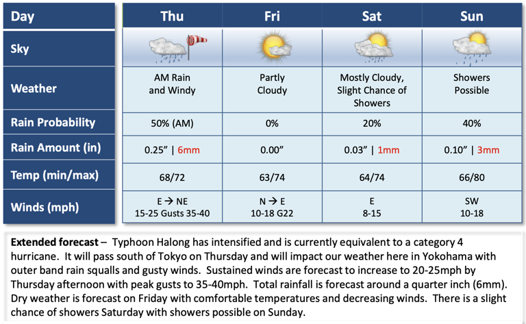 'Projected Impacts' Of Typhoon Halong Forces PGA Tour To Shift ...
