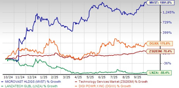 Is MVST's Solid-State Momentum Key to Its Financial Prowess?