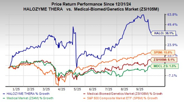 Can Elektrofi Acquisition Drive Halozyme's Long-Term Growth?