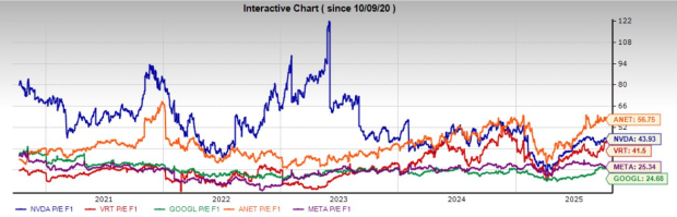 Are AI Stocks in a Bubble?
