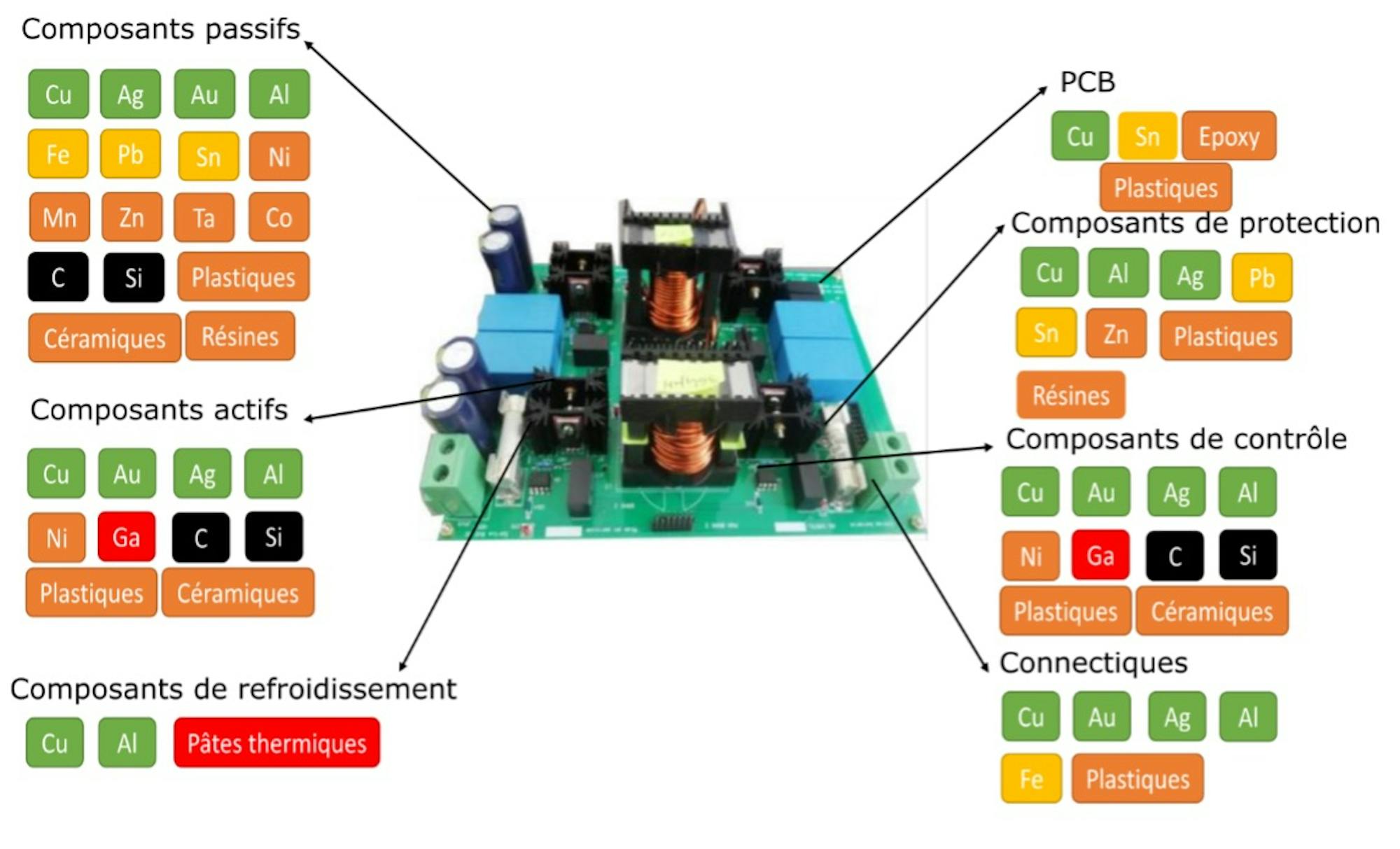 L’électronique de puissance : méconnue mais omniprésente et source de ...