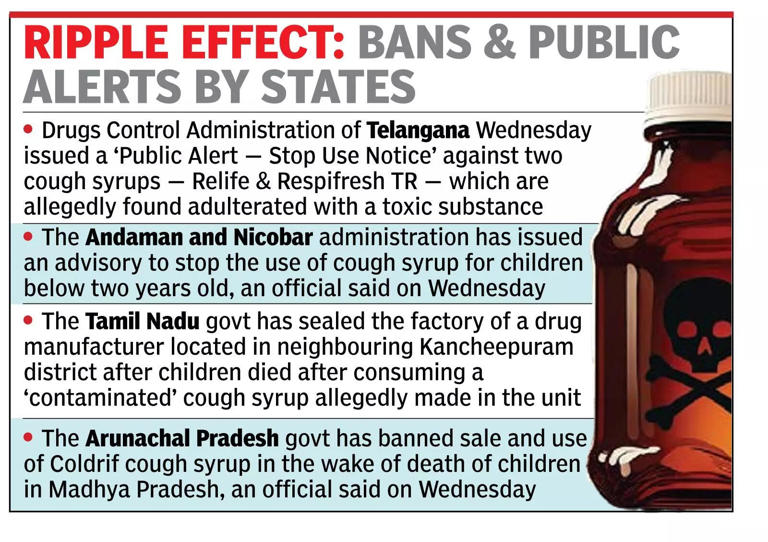 Coldrif row: Madhya Pradesh took 2 weeks to raise red flag on cough ...