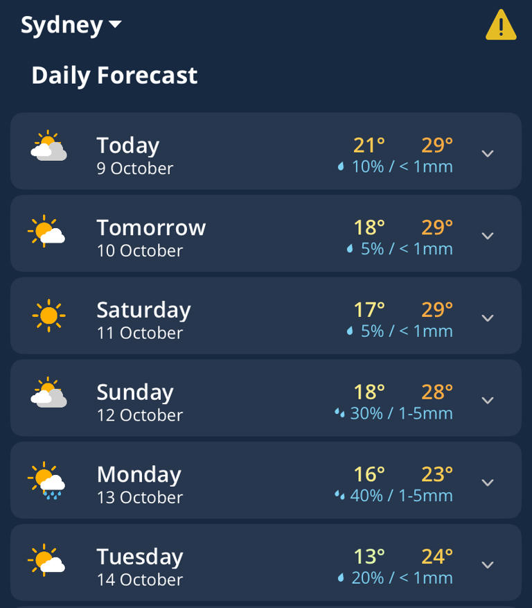 28 degrees at midnight: Sydney's warmest night in seven months