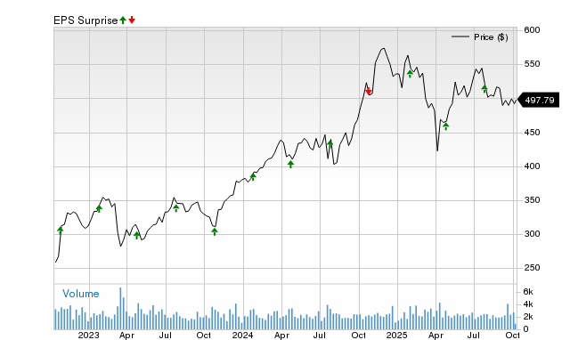 Will Ameriprise (AMP) beat estimates again in its next earnings report?