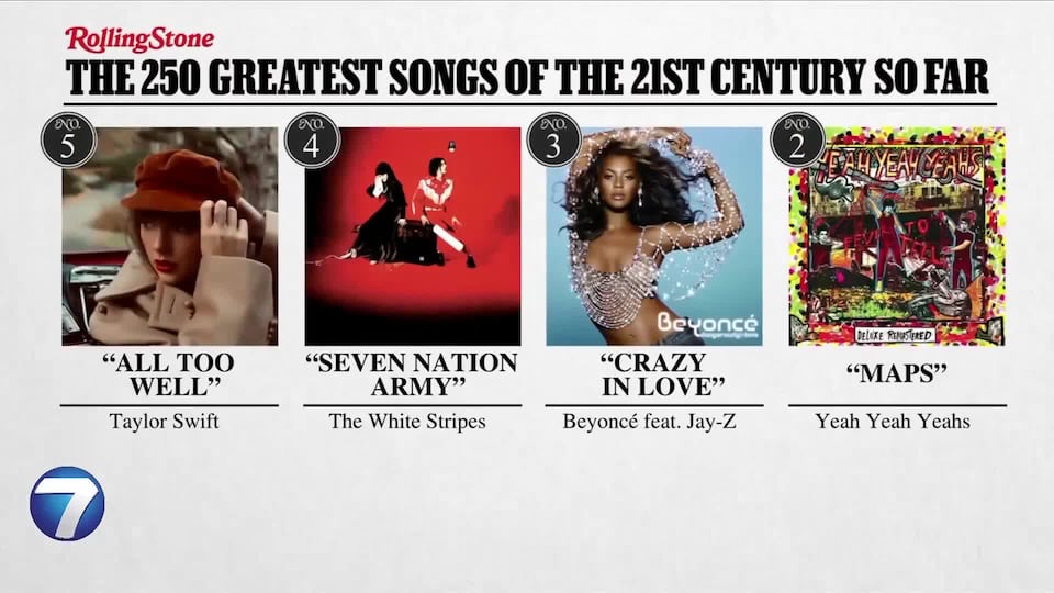Taylor Swift's 'All Too Well' in Rolling Stone's top 5 songs