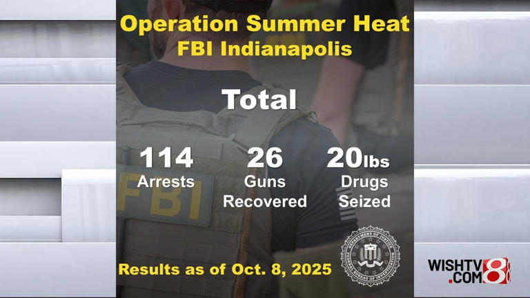 FBI Indianapolis releases ‘Summer Heat' operation results