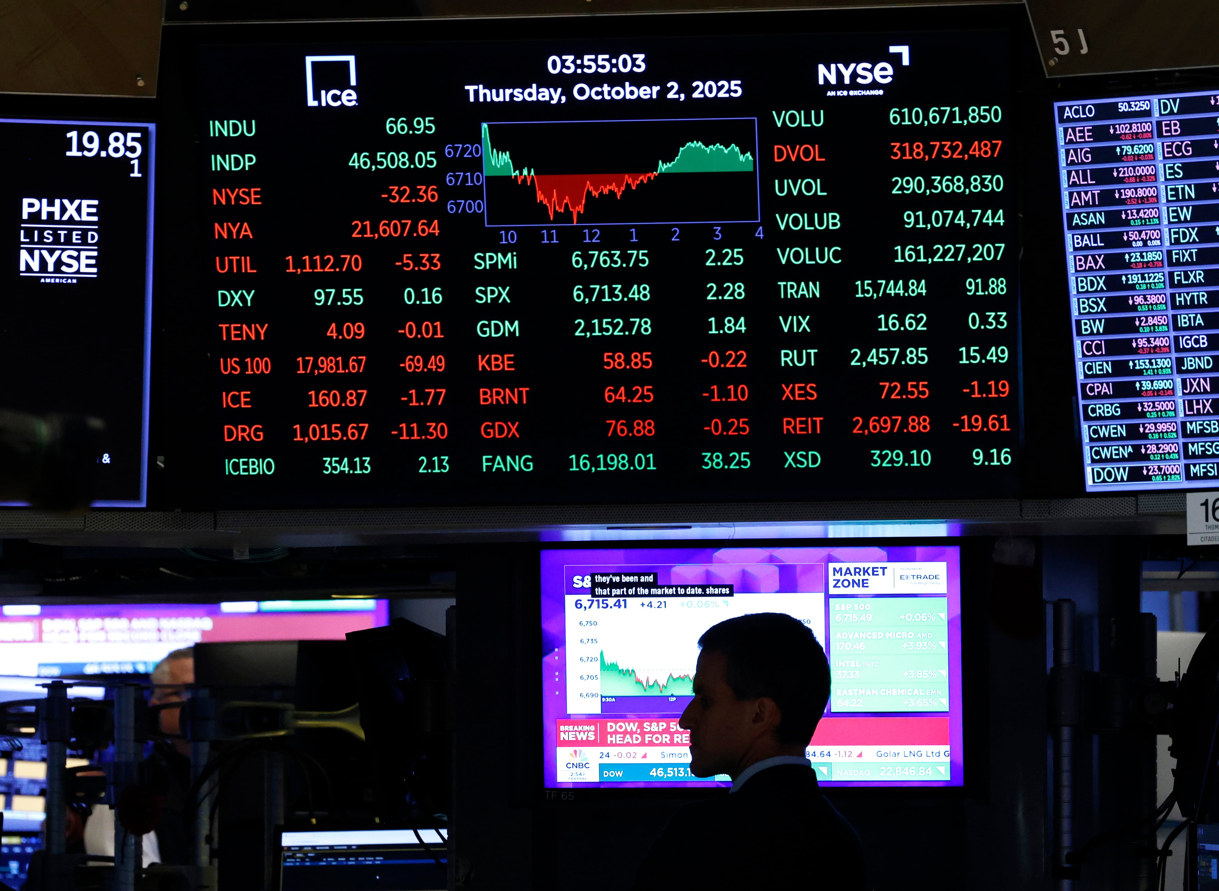 미 S&P500 올해 7000 넘을까