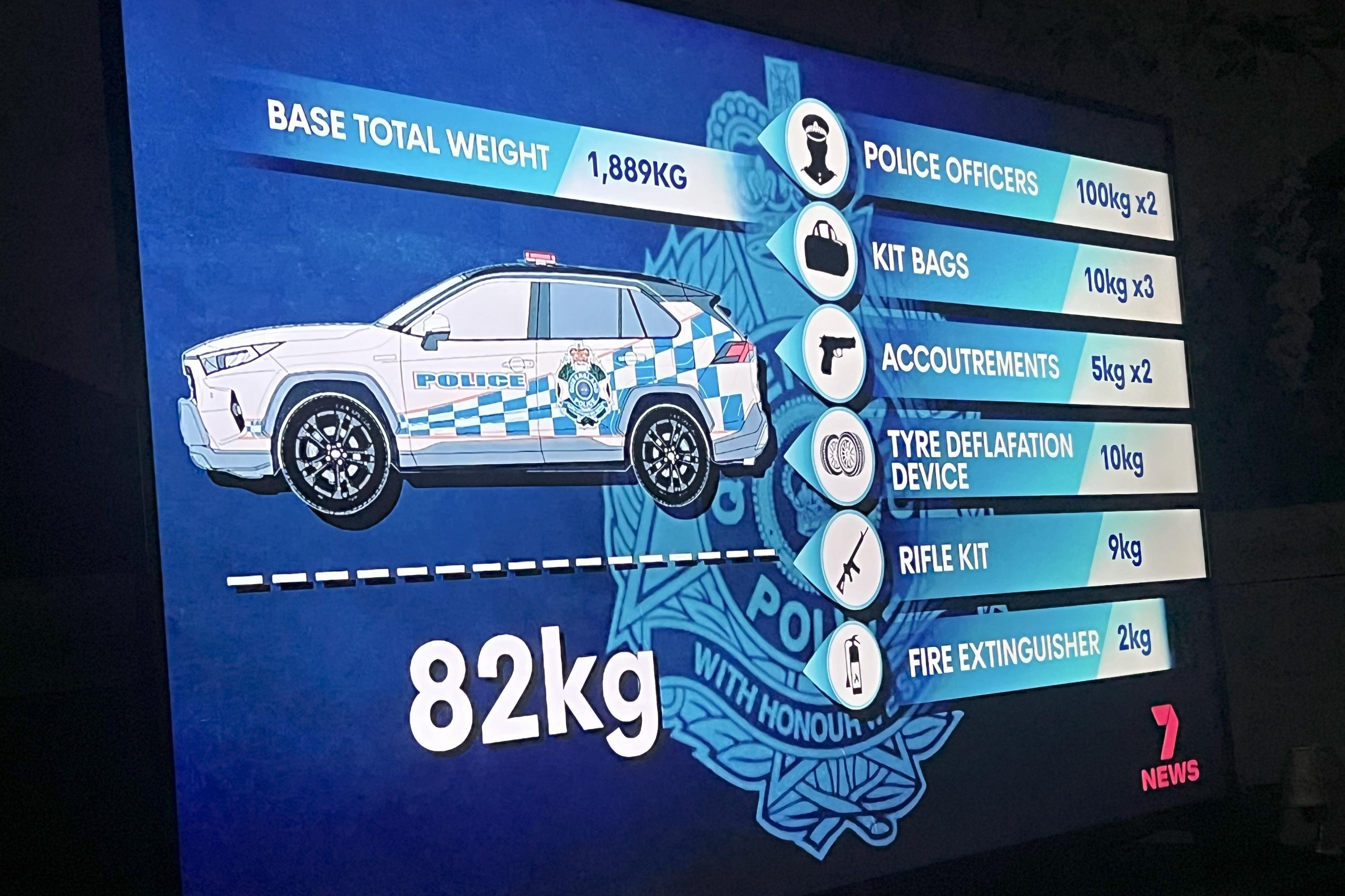 Payload of Toyota RAV4 police cars a risk, says union