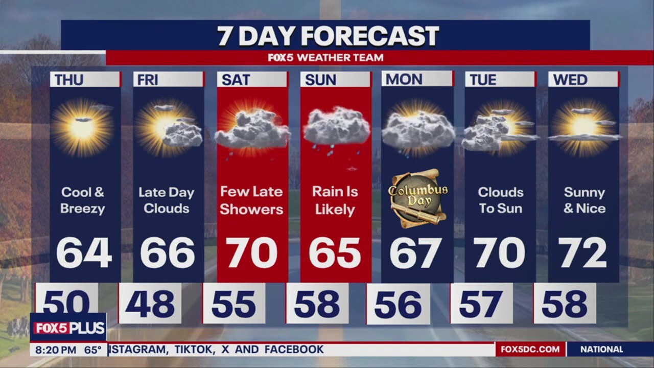 Cool, breezy autumnal weather pattern ahead