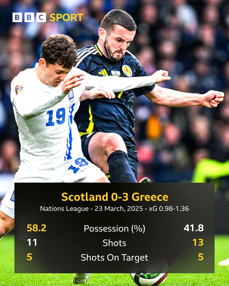 What version of Greece will Scotland face at Hampden?