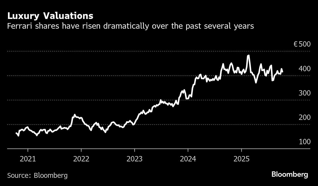 Ferrari Offers Glimpse of First EV as It Trims Broader Plan